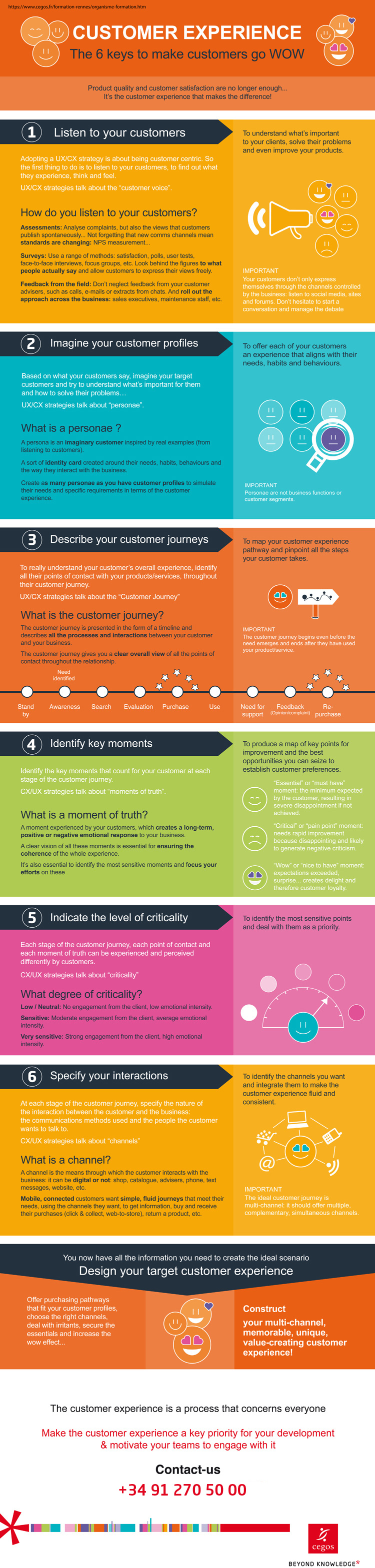 Infographic: Customer experience - Cegos España